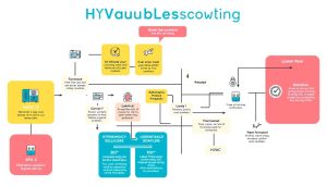 HVAC Troubleshooting Flowchart: Simplified Guide